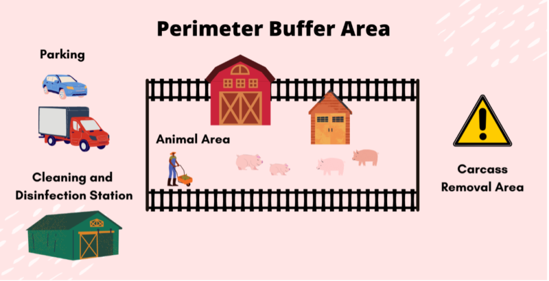 Module 3 – Swine Biosecurity
